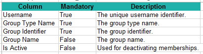 Groups and group types - Janison-Insights